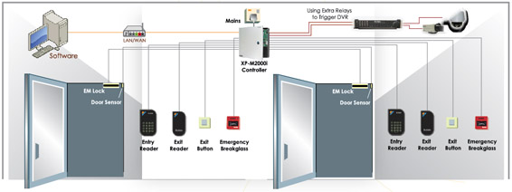 Multinel - Security System
